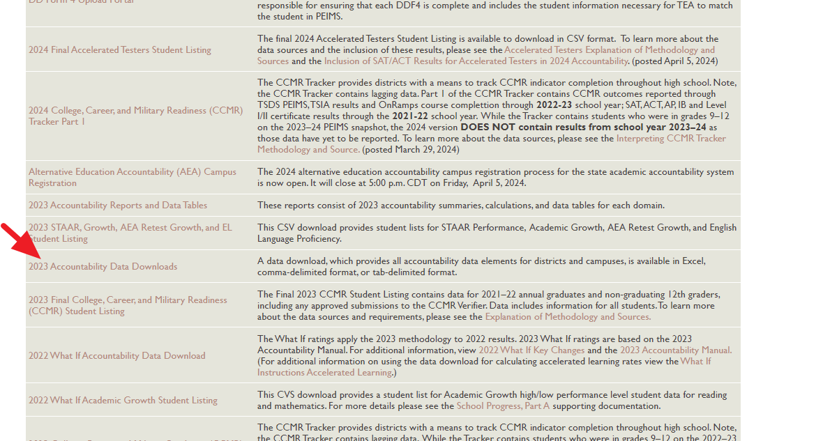 Loading TEAL – Campus Closing the Gaps Domain Data Table – OnDataSuite ...