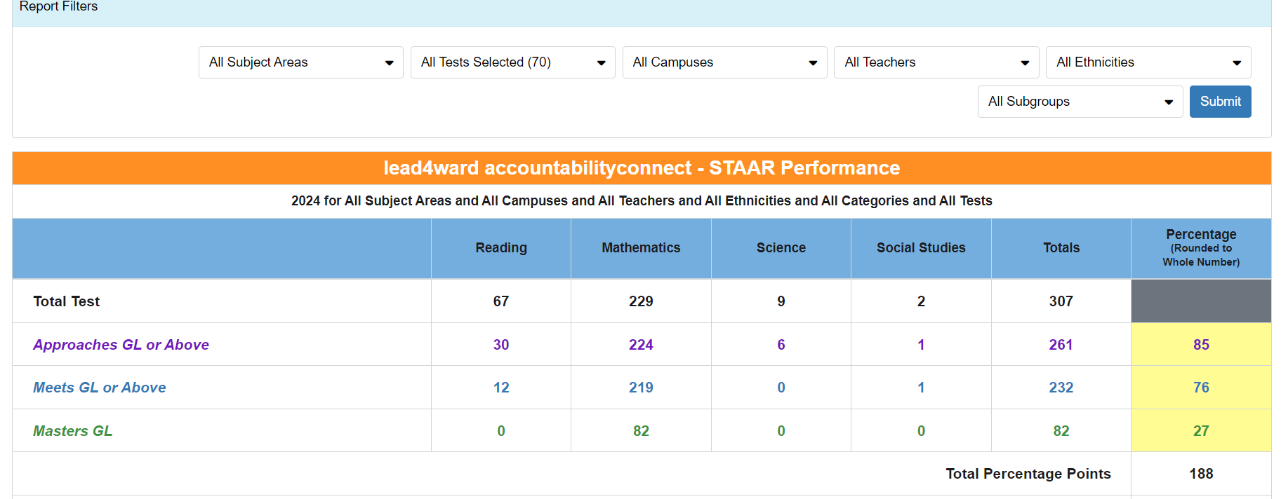 The lead4ward STAAR Performance – OnDataSuite – Knowledgebase