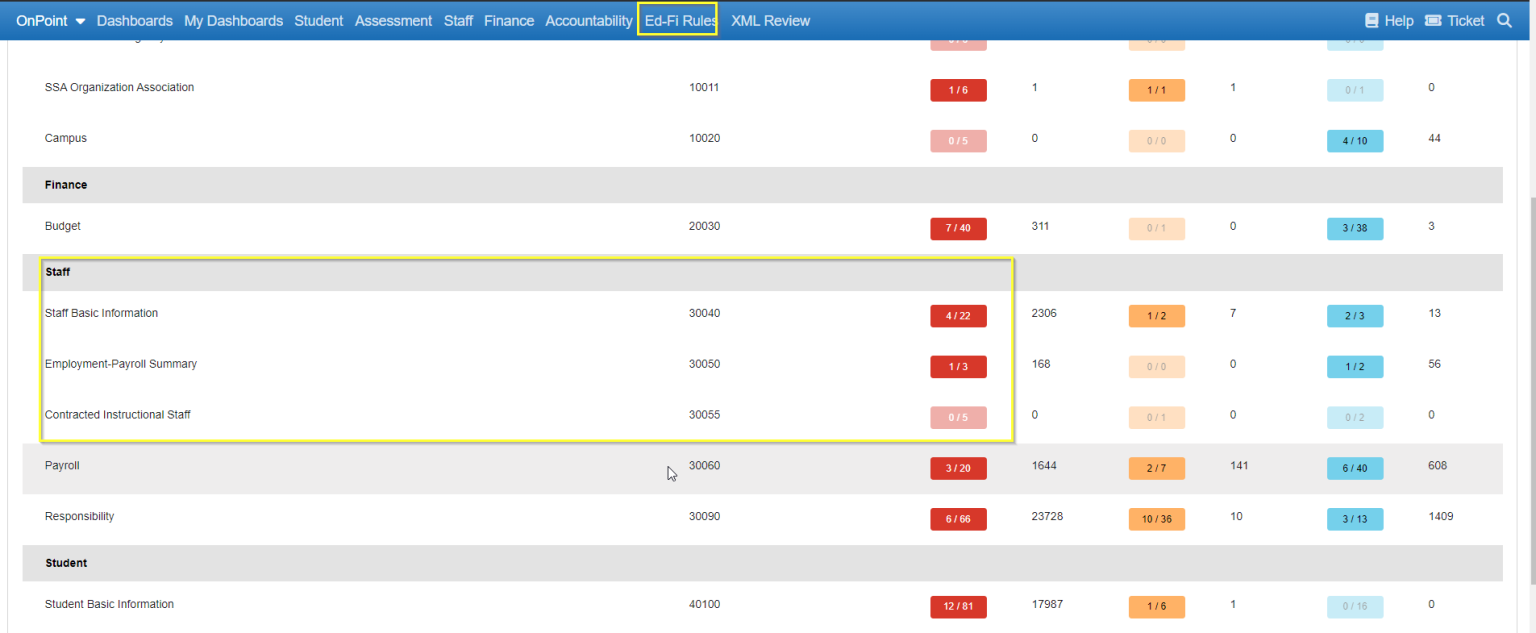 Fall Staff Ed-Fi Checkpoints in OnDataSuite – OnDataSuite – Knowledgebase