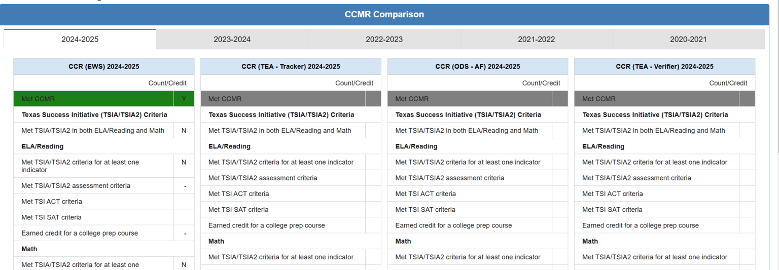 Student – Profile CCMR – OnDataSuite – Knowledgebase