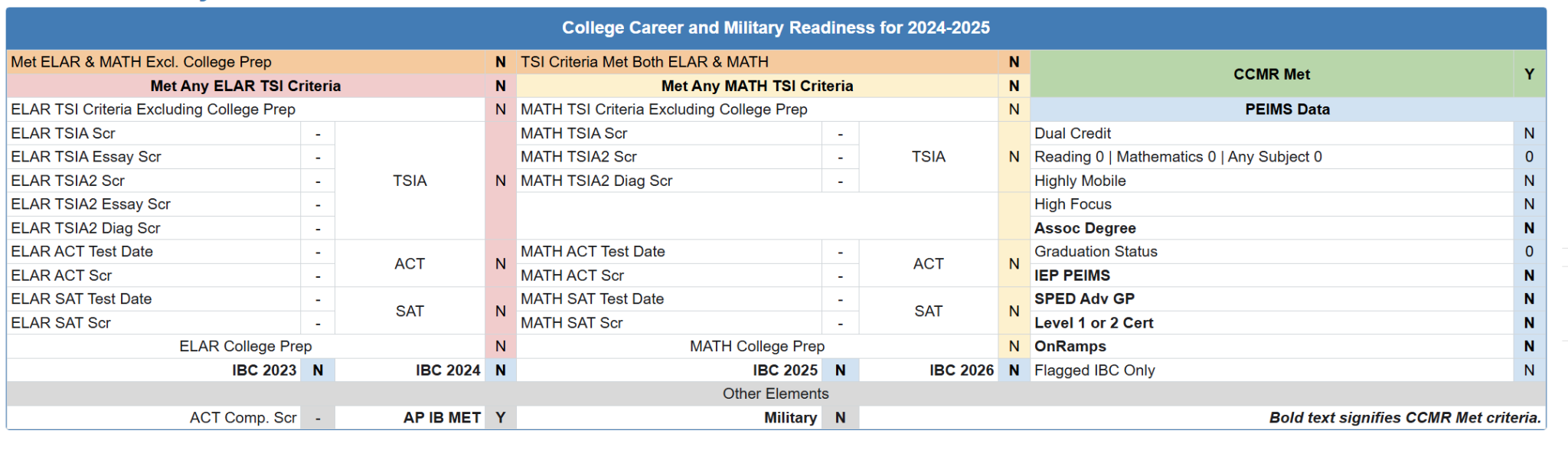 Student – Profile CCMR – OnDataSuite – Knowledgebase