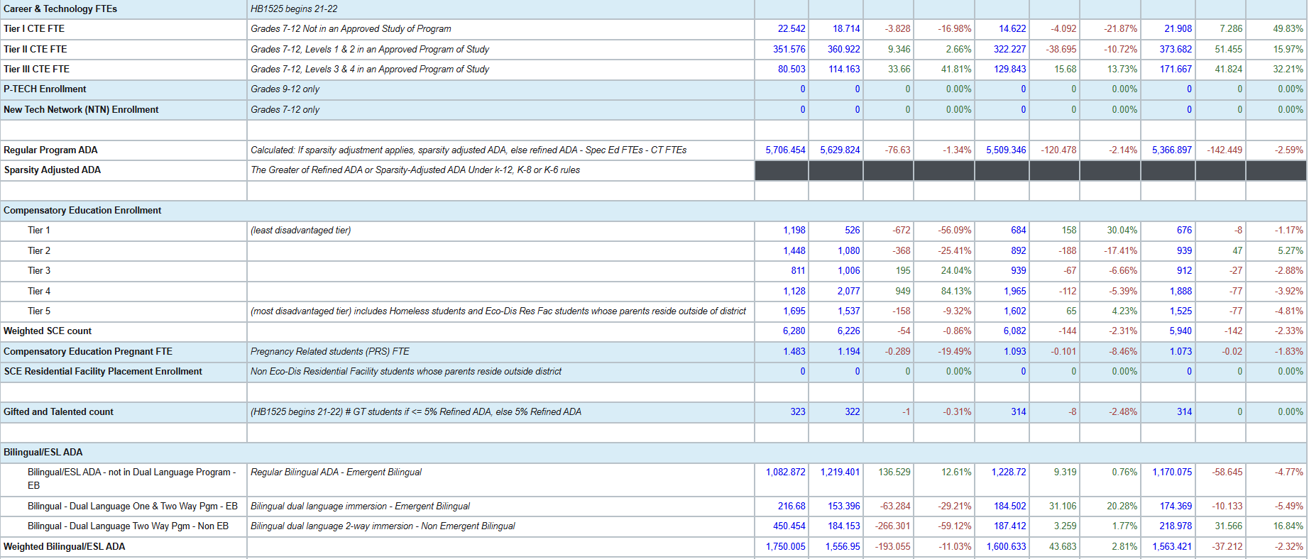 Attendance Comparison Reports – OnDataSuite – Knowledgebase