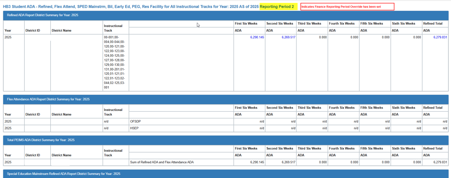 Why is Current Year ADA/FTE data for Summary of Finance Projections ...