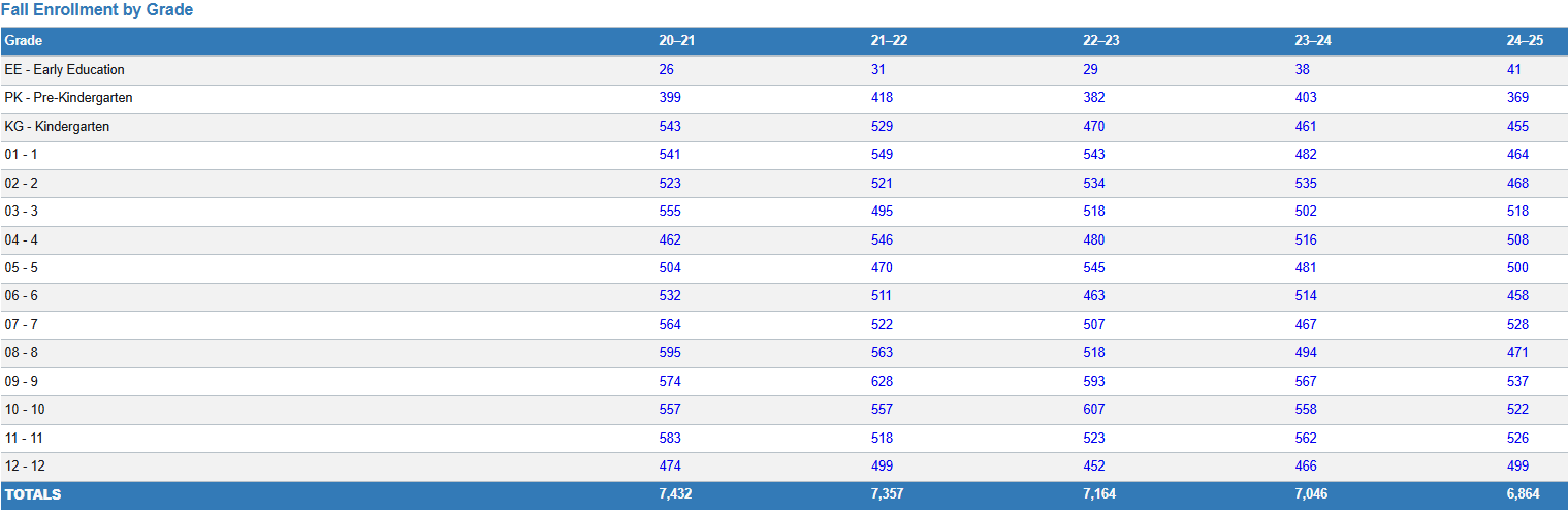 Attendance Comparison Reports – OnDataSuite – Knowledgebase