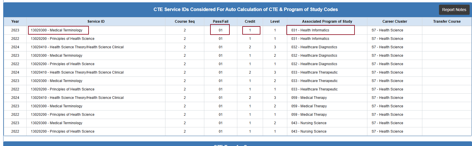 Course Completion Regarding CCMR – Dual Credit, College Prep, CTE IBCs ...
