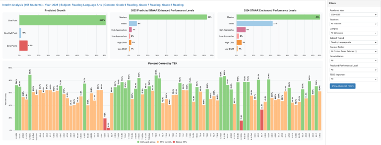 Data Informed Differentiation: Interim Analysis – OnDataSuite ...
