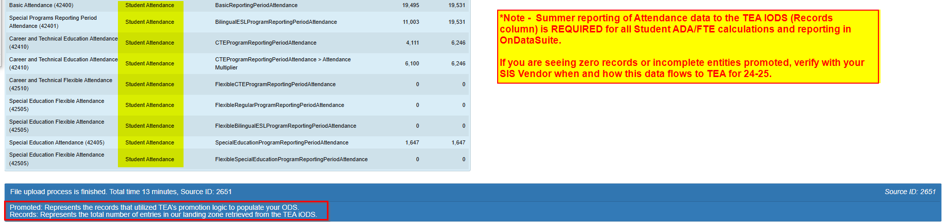 Why are ADA/FTE/Attendance calculations different in OnDataSuite than ...
