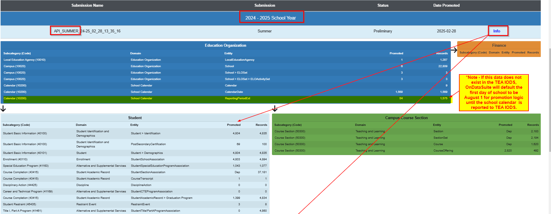 Why are ADA/FTE/Attendance calculations different in OnDataSuite than ...