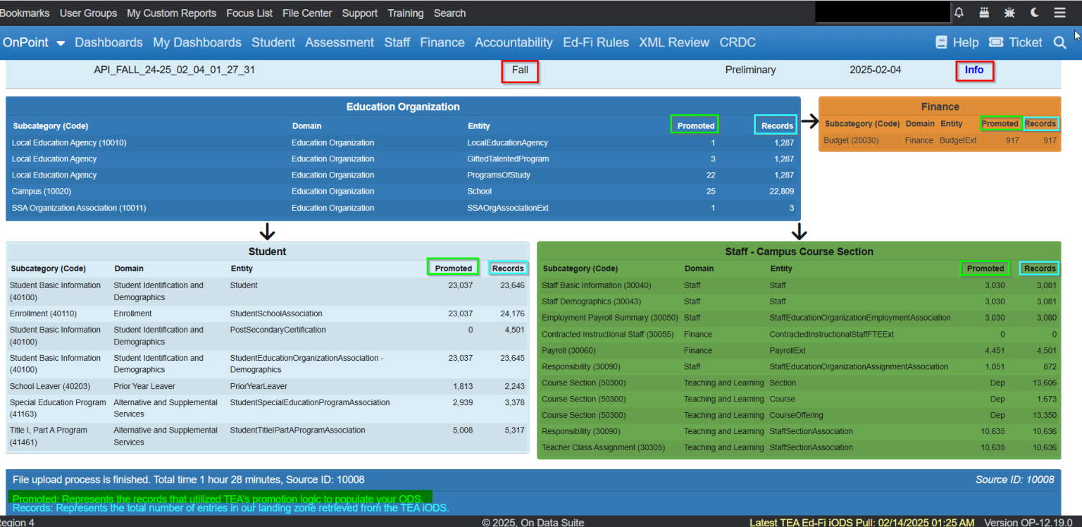 What data is flowing from the TEA IODS into OnDataSuite? – OnDataSuite ...