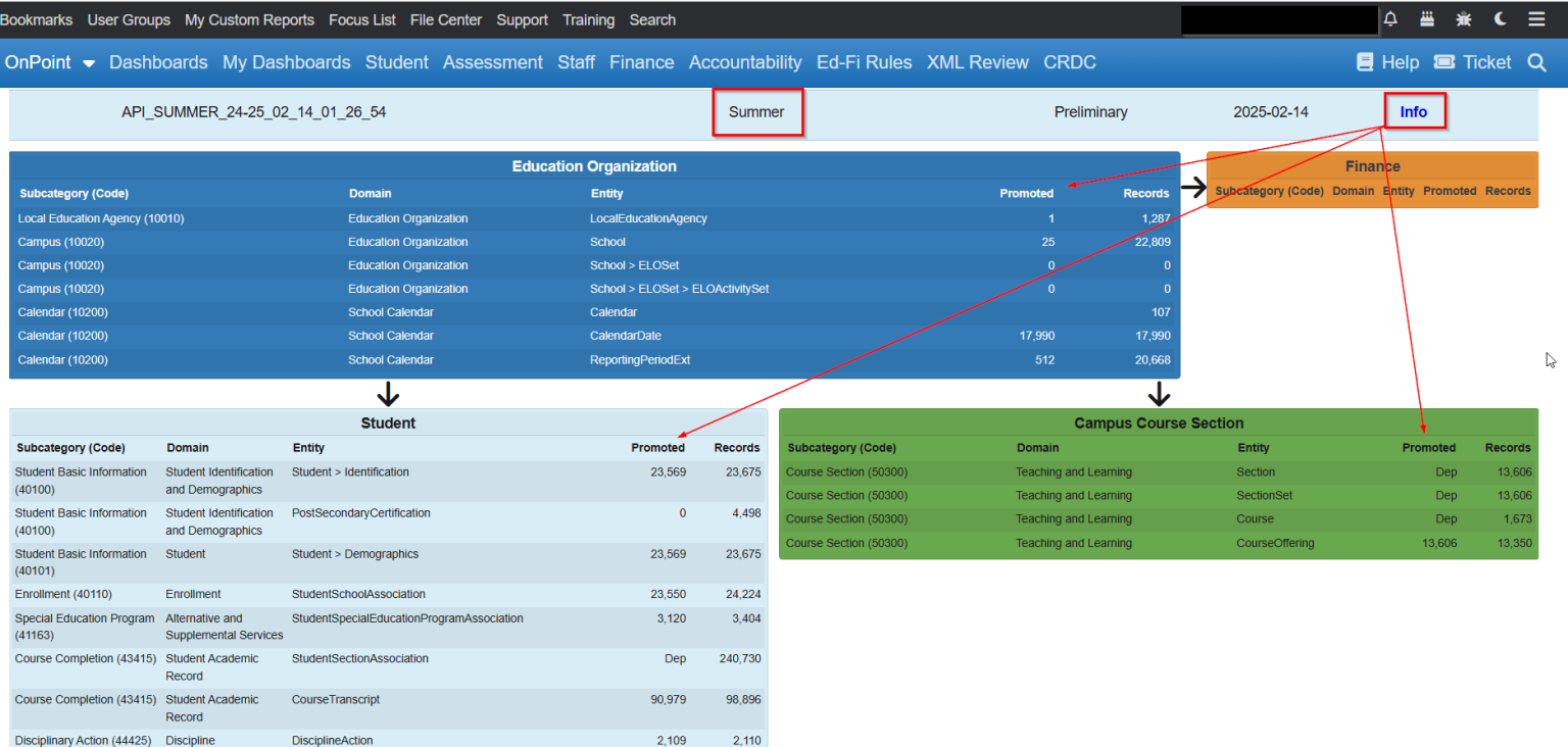 What data is flowing from the TEA IODS into OnDataSuite? – OnDataSuite – Knowledgebase
