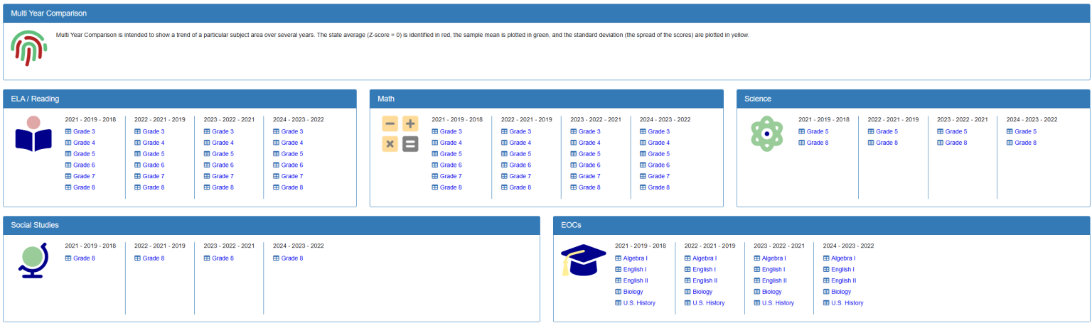 Compare Subjects Dashboard Section – OnDataSuite – Knowledgebase