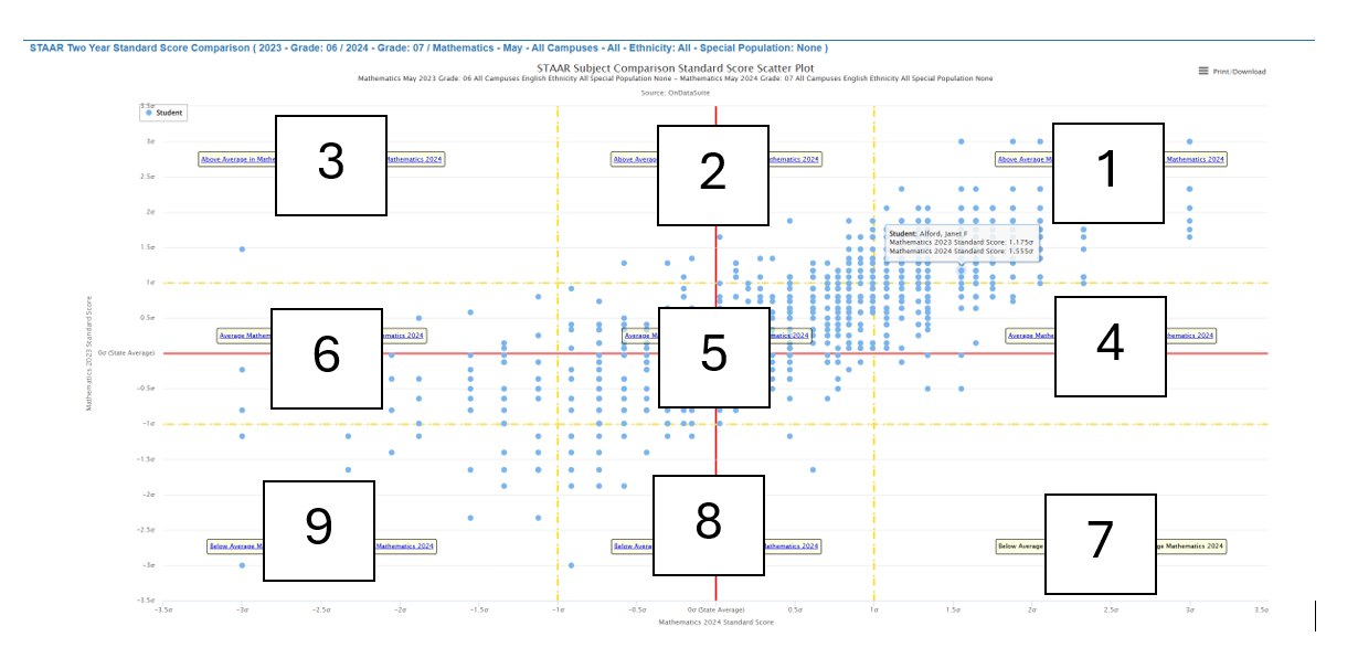 STAAR Two Year Standard Score Comparison (Simplified) – OnDataSuite ...