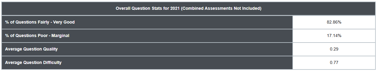 OnTarget – Overall Stats Dashboard – OnDataSuite – Knowledgebase