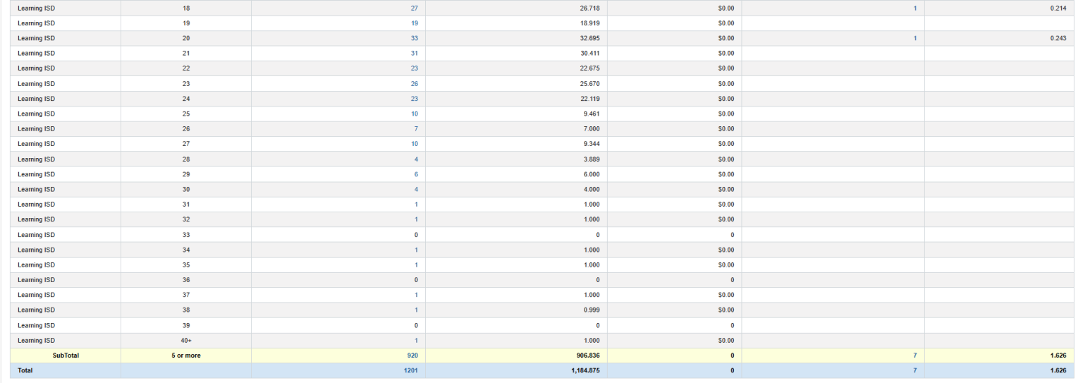 Teacher Retention Allotment (TRA) Resources – OnDataSuite – Knowledgebase
