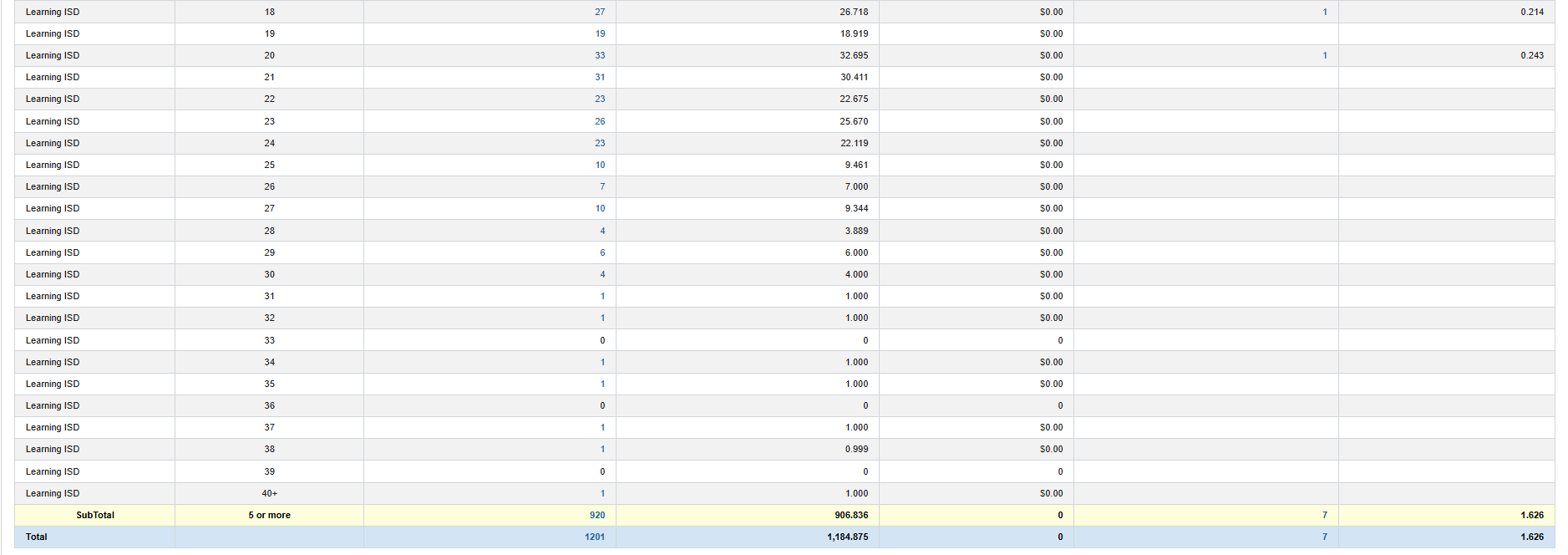 Teacher Retention Allotment (TRA) Resources – OnDataSuite – Knowledgebase