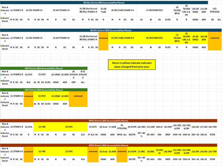 RDA 2024 to 2025 Rollover – OnDataSuite – Knowledgebase