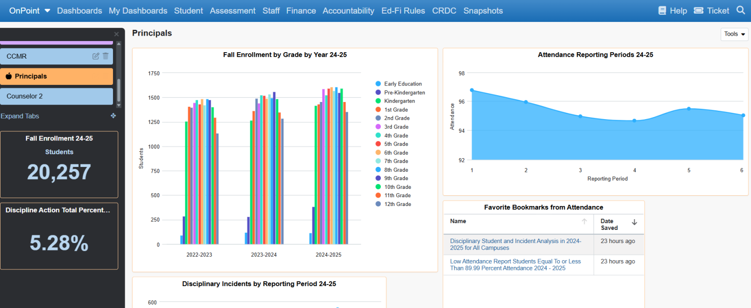 Suggested Principal Dashboard – OnDataSuite – Knowledgebase
