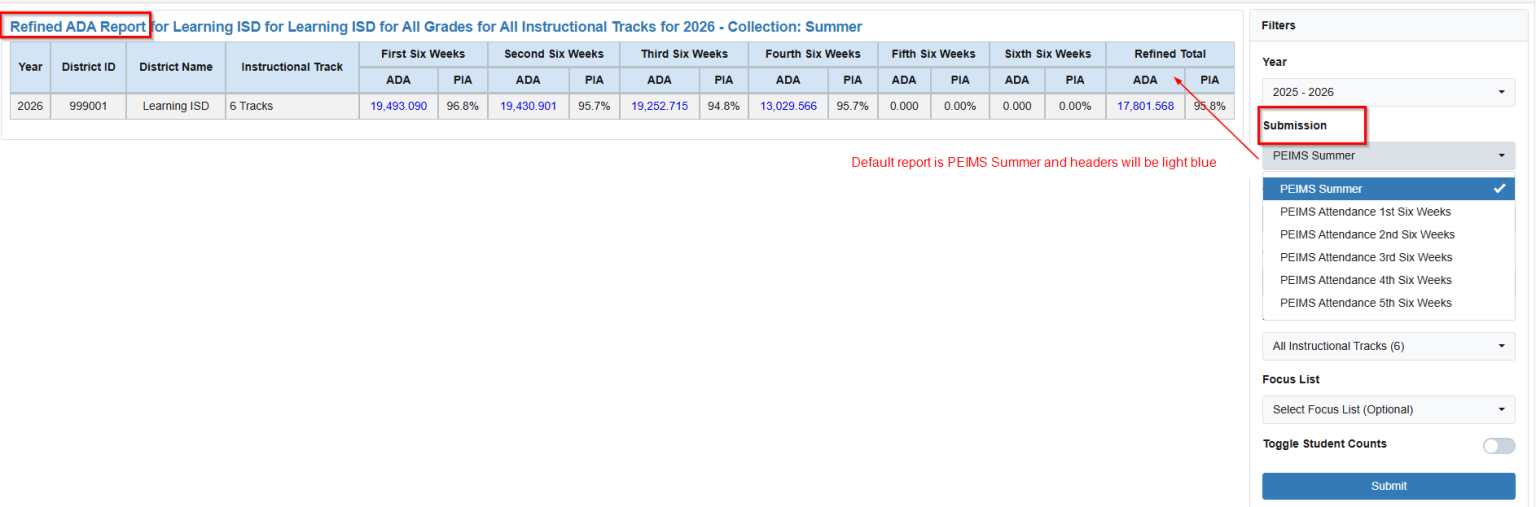 PEIMS Attendance Submission – Go Live Status 2025-2026 – OnDataSuite ...